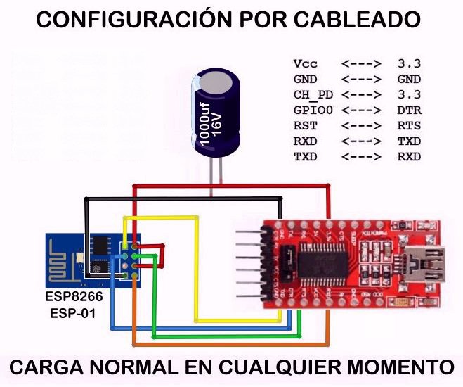 Cómo programar fácil los ESP. – Electrónica Práctica Aplicada