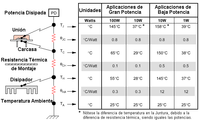 Los disipadores de calor. – Electrónica Práctica Aplicada