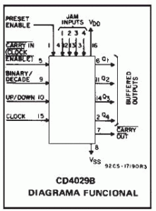 cd4029b – Electrónica Práctica Aplicada
