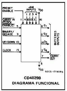 cd4029b – Electrónica Práctica Aplicada