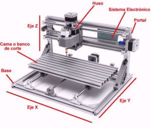 CÓMO CONSTRUÍ MI CNC -parte 1 – Electrónica Práctica Aplicada