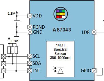 ams-OSRAM - diarioelectronicohoy.com