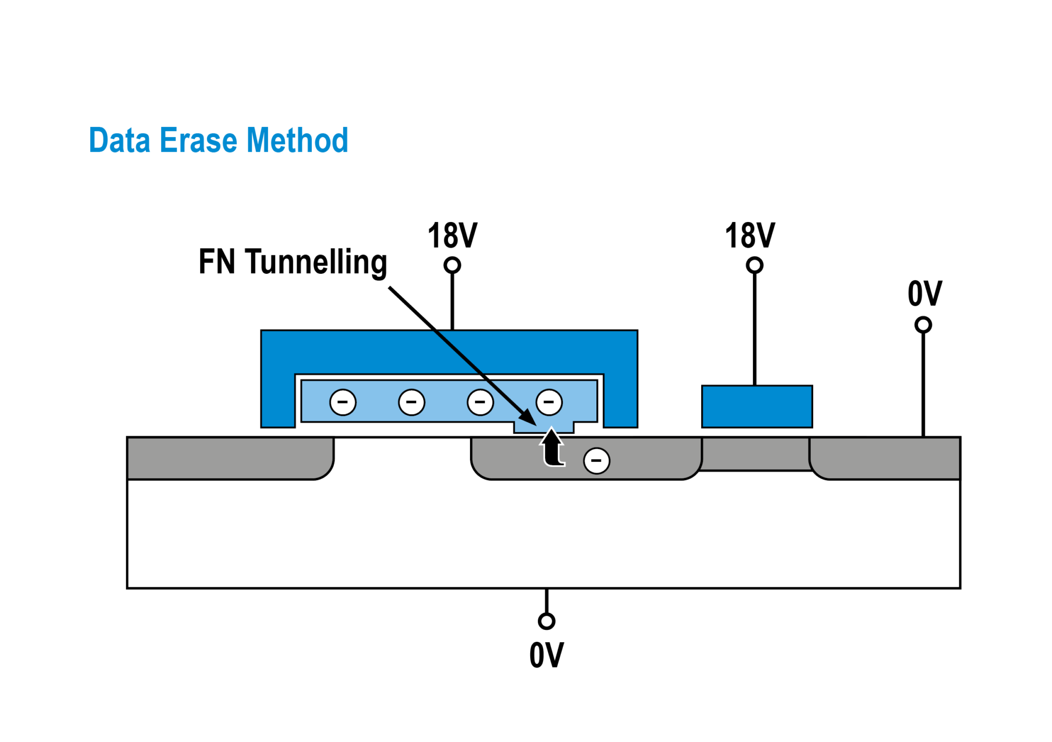Ayuda en la selección de la memoria EEPROM adecuada